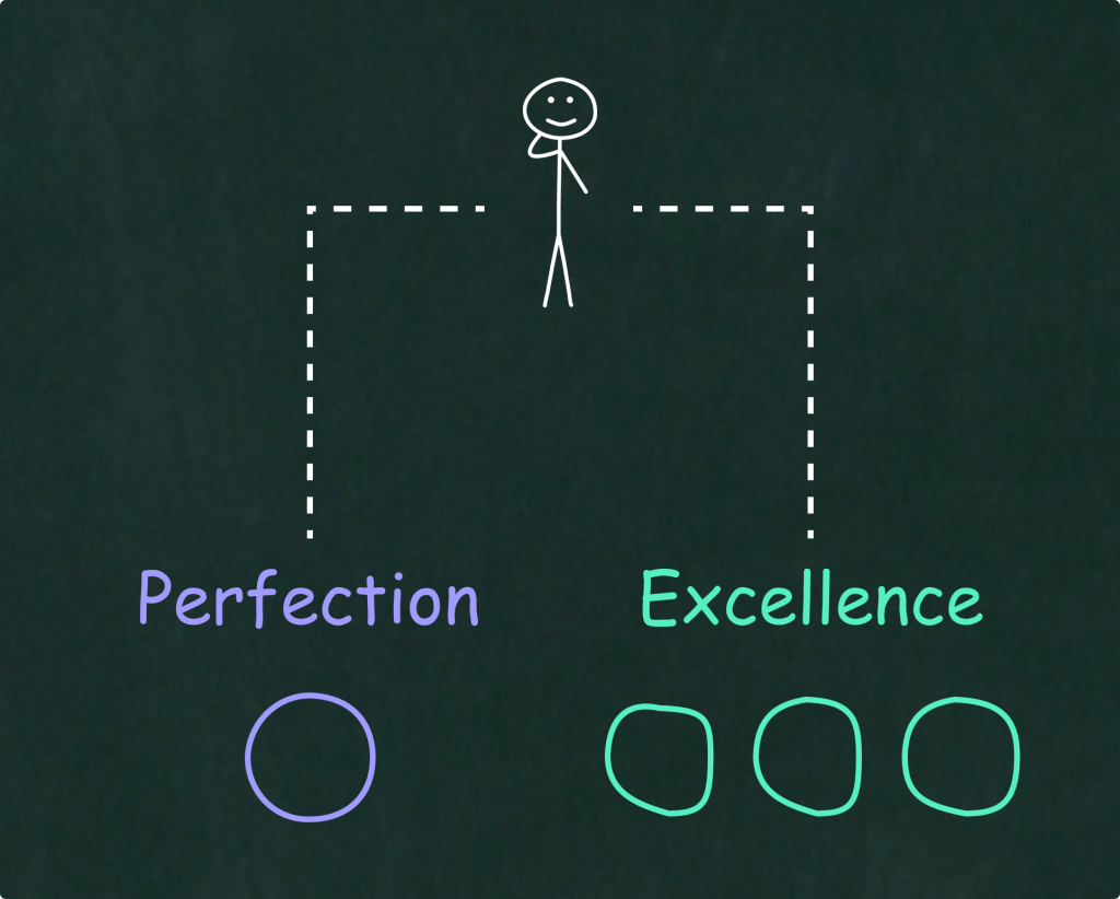 Perfection vs. Excellence: How the Pursuit of the Impossible Sets You ...